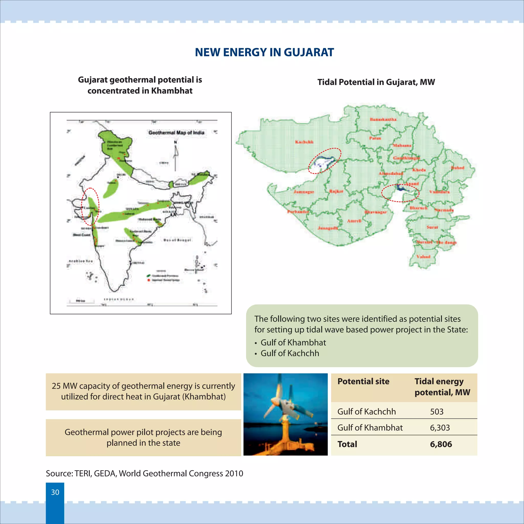 Vibrant Gujarat - Renewable Energy Sector Profile | PDF
