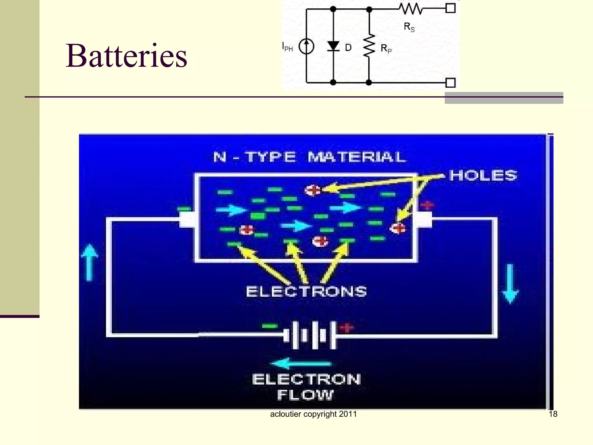 Renewable energy solar PV technology acloutier 2011 c physics copyright ...