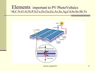 Renewable energy solar PV technology acloutier 2011 c physics copyright ...