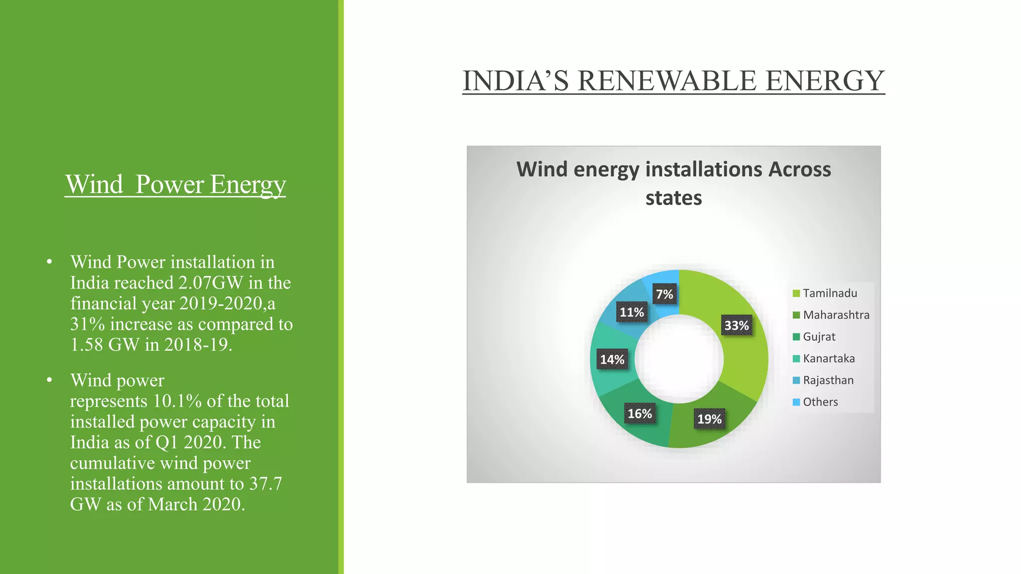 Renewable Energy & Prospects in India | PPTX