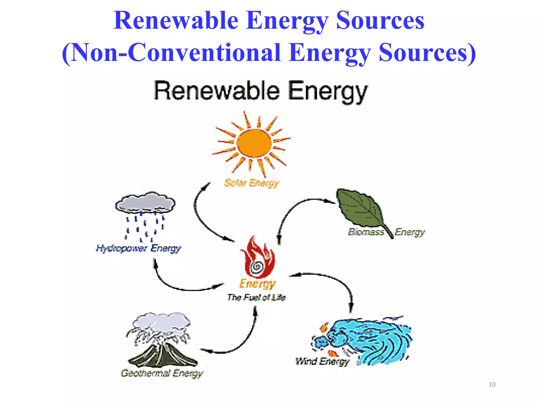 Renewable energy sources.pdf