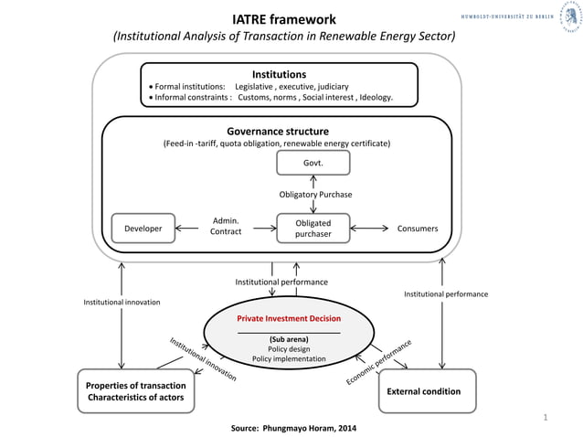 Renewable Energy Transaction Framework | PDF