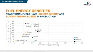 Renewable fuels for the transportation sector with focus on maritime ...