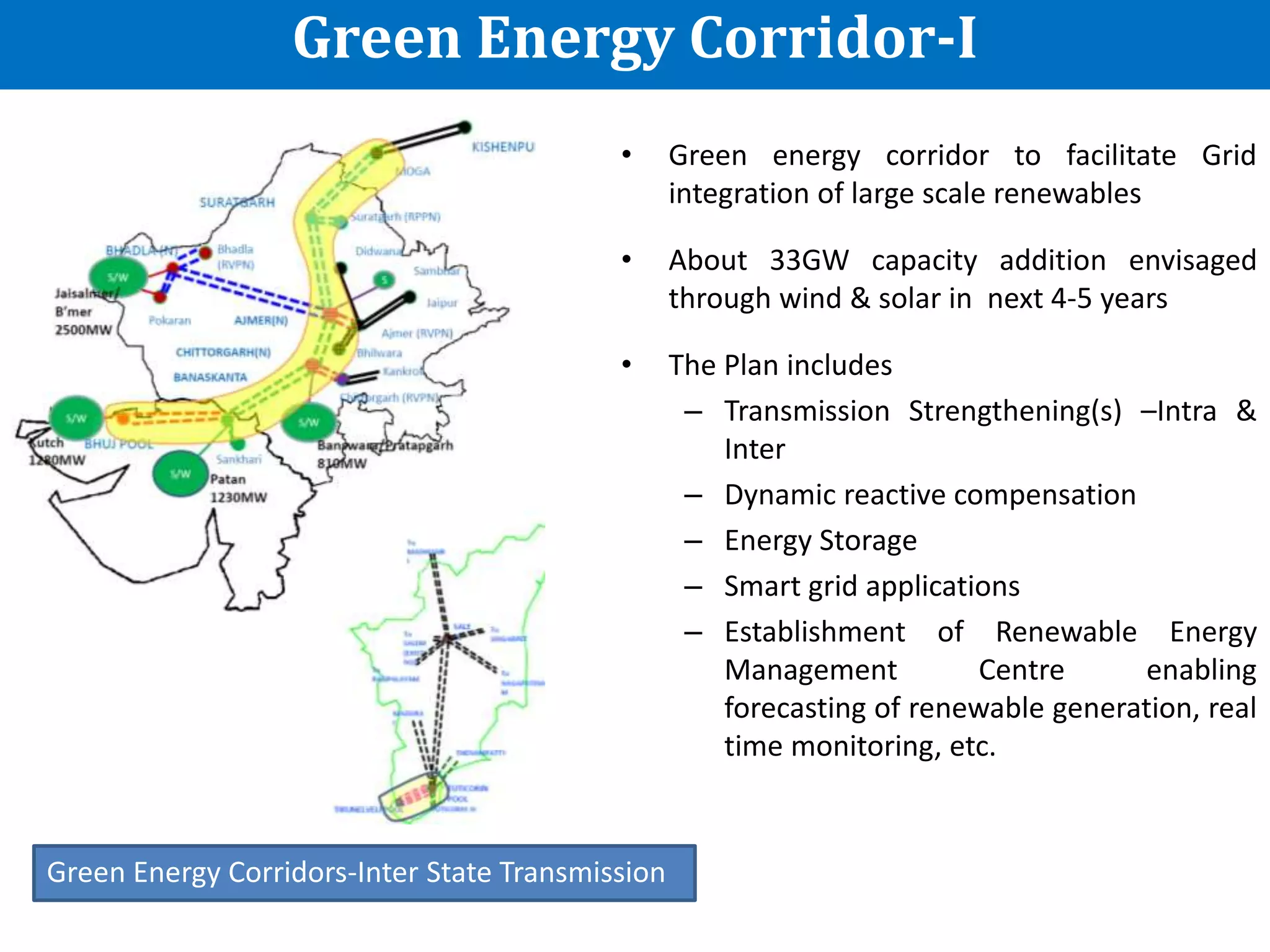Renewable Integration - POWERGRID.pptx