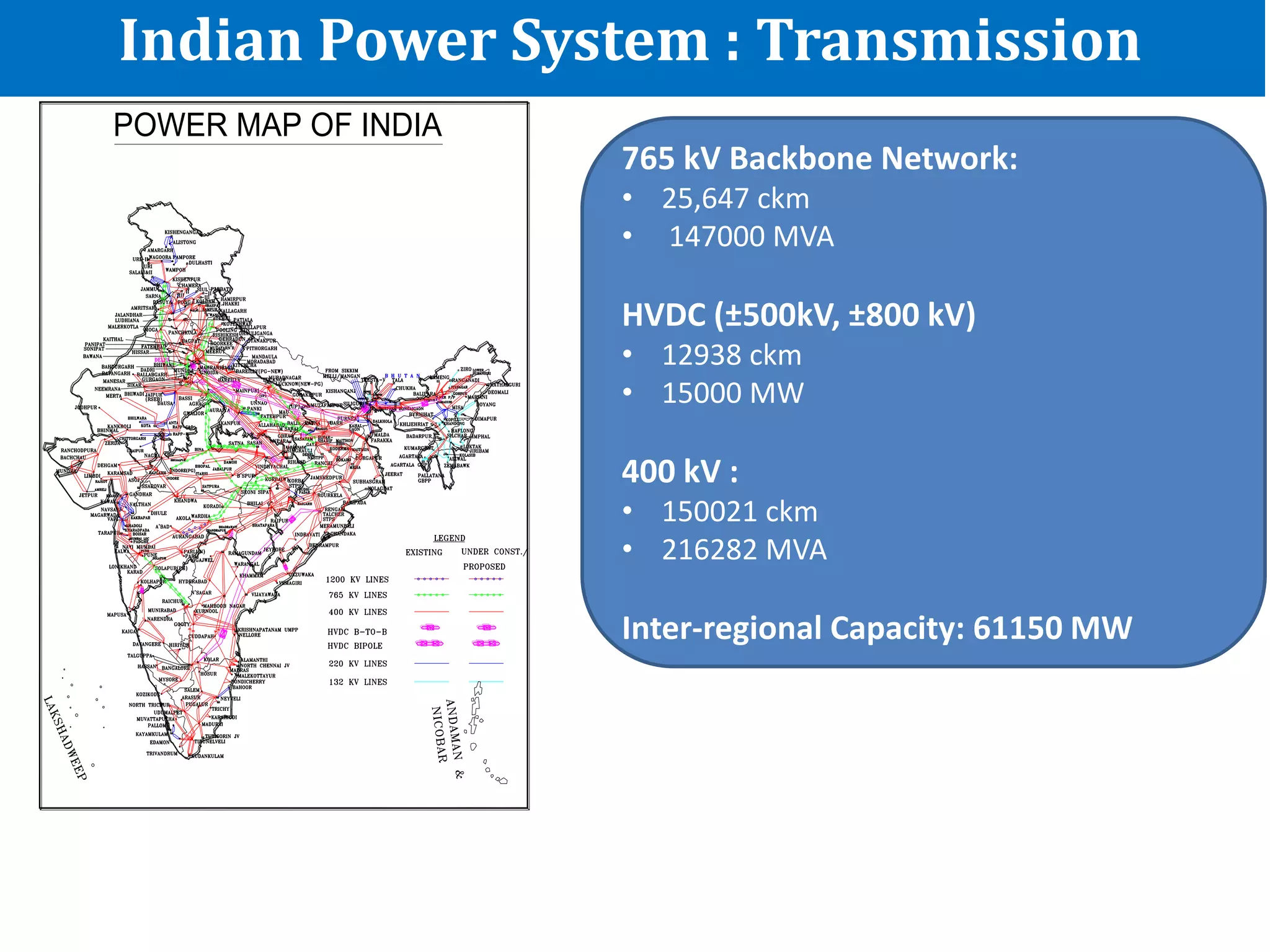 Renewable Integration - POWERGRID.pptx