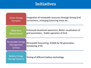 Renewable Integration - POWERGRID.pptx