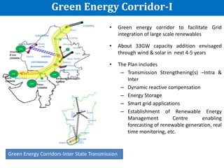 Renewable Integration - POWERGRID.pptx