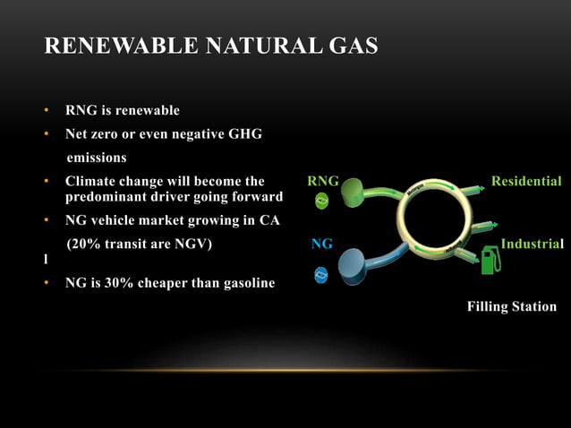 Renewable Natural Gas (RNG) | PPT