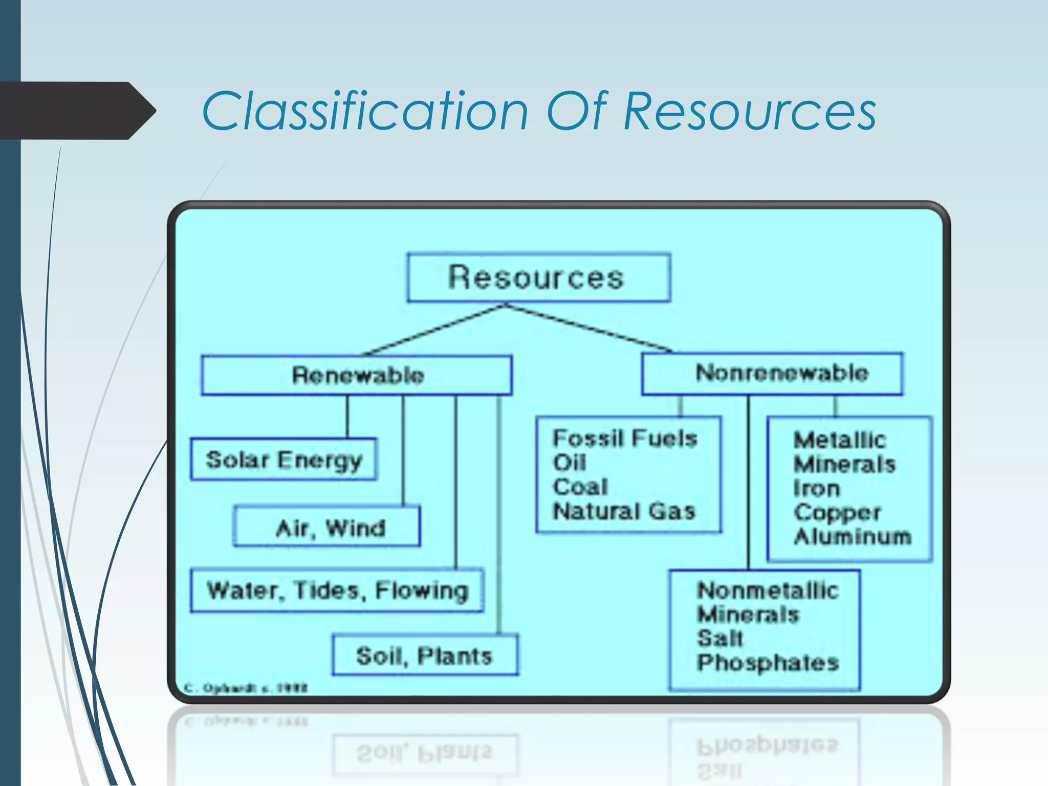Renewable and Nonrenewable Energy Resources | PPT