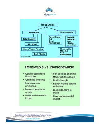 Renewable resources | PDF