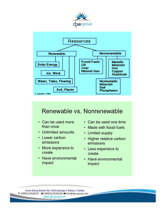 Renewable resources | PDF