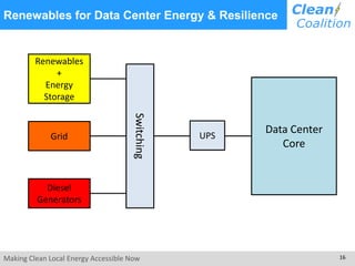 Renewables-driven data centers | PPT