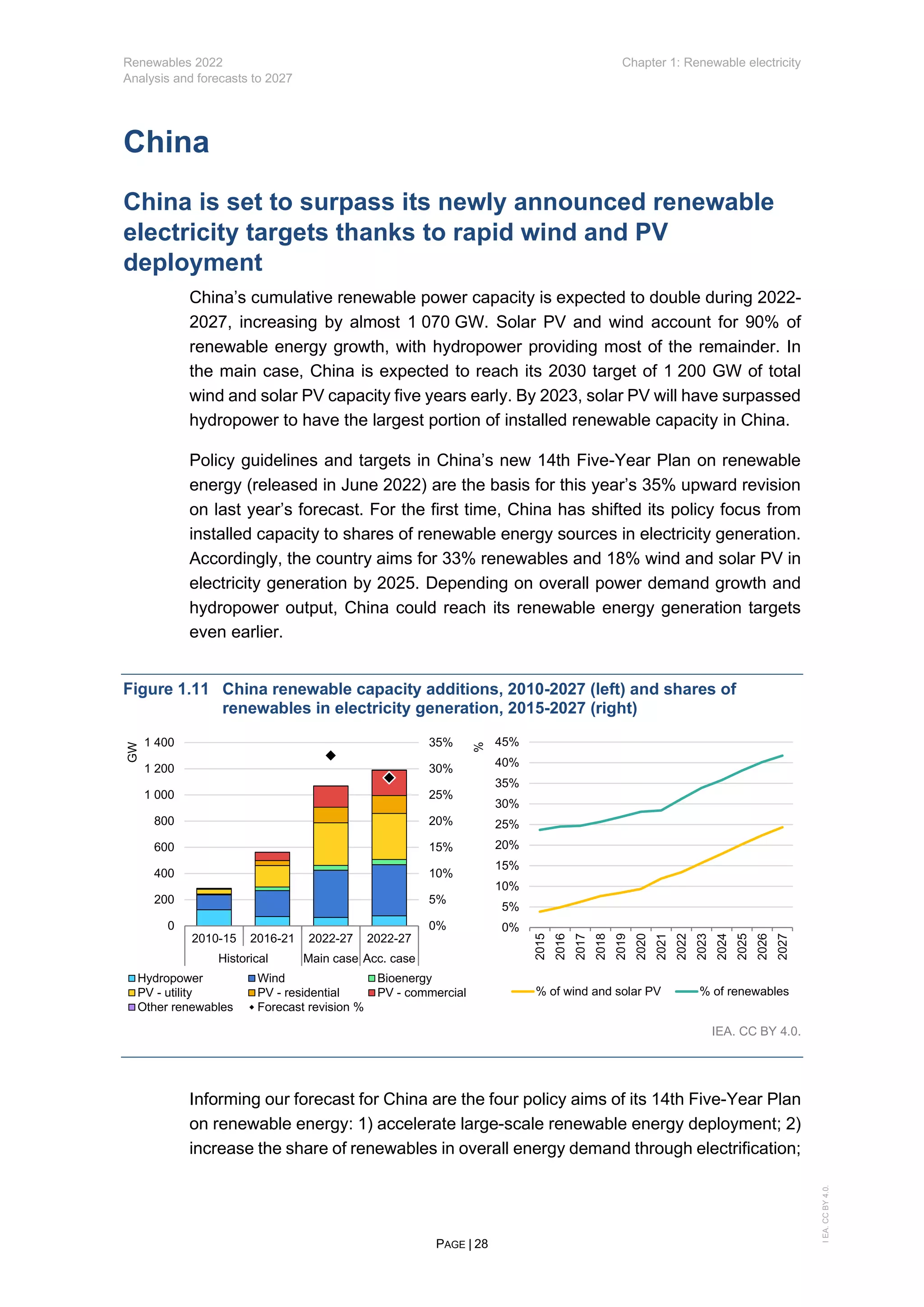 IEA Renewables Report December 2022 | PDF
