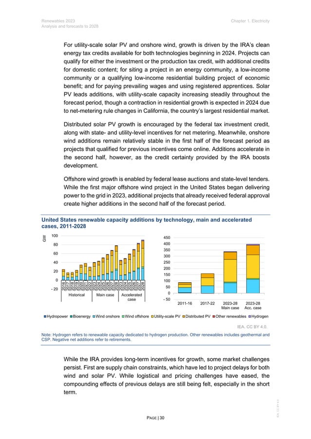 IEA Global Renewables Report 2023 | PDF