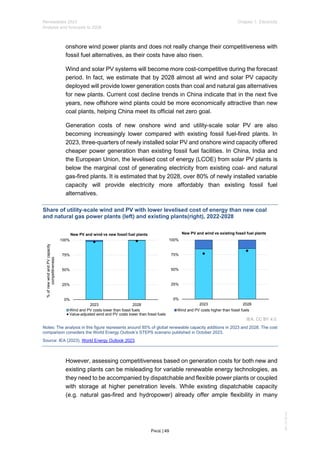 IEA Global Renewables Report 2023 | PDF