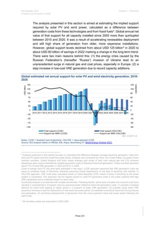 IEA Global Renewables Report 2023 | PDF