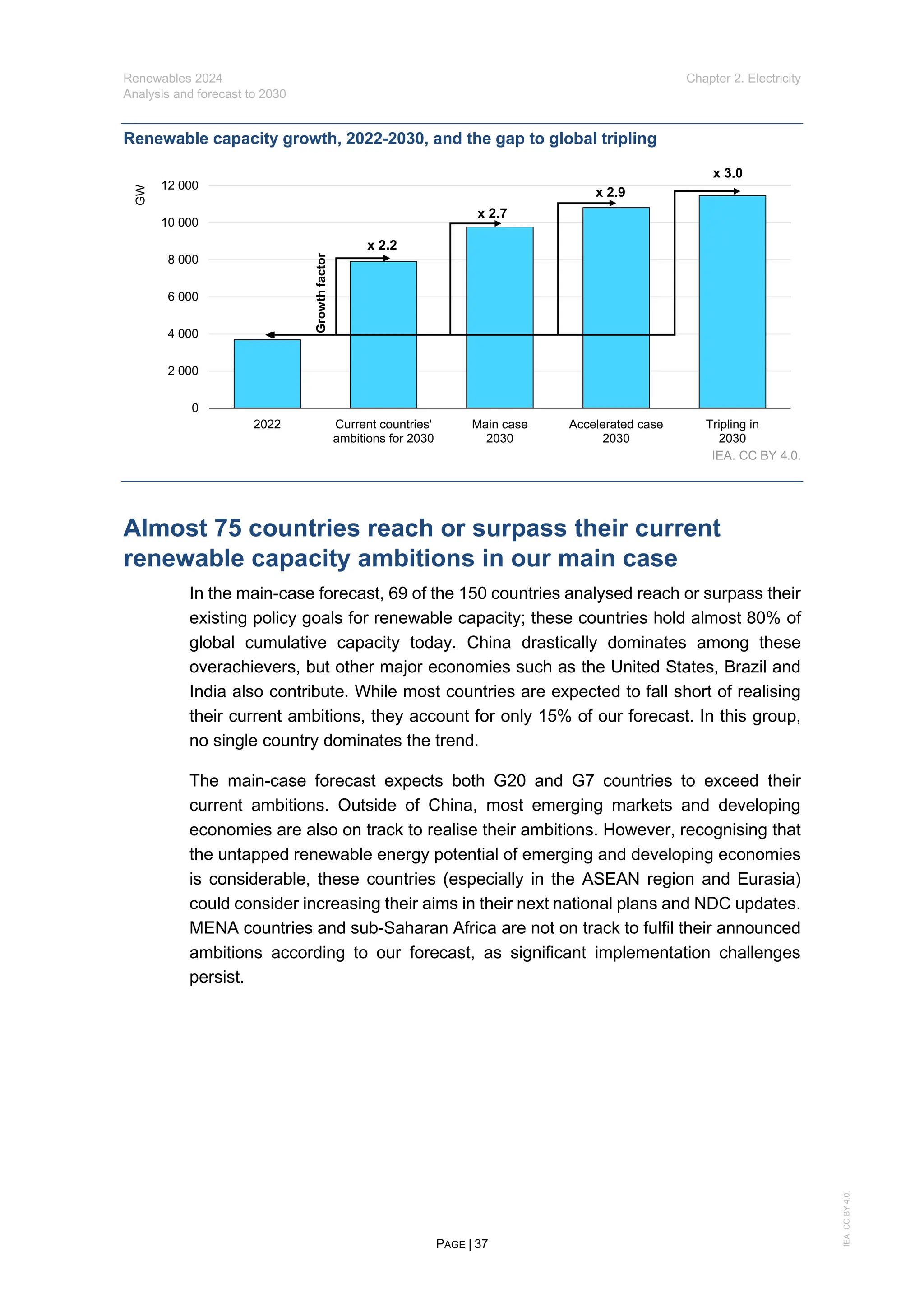 IEA Publication : Renewables Report 2024 | PDF | Power and Energy ...
