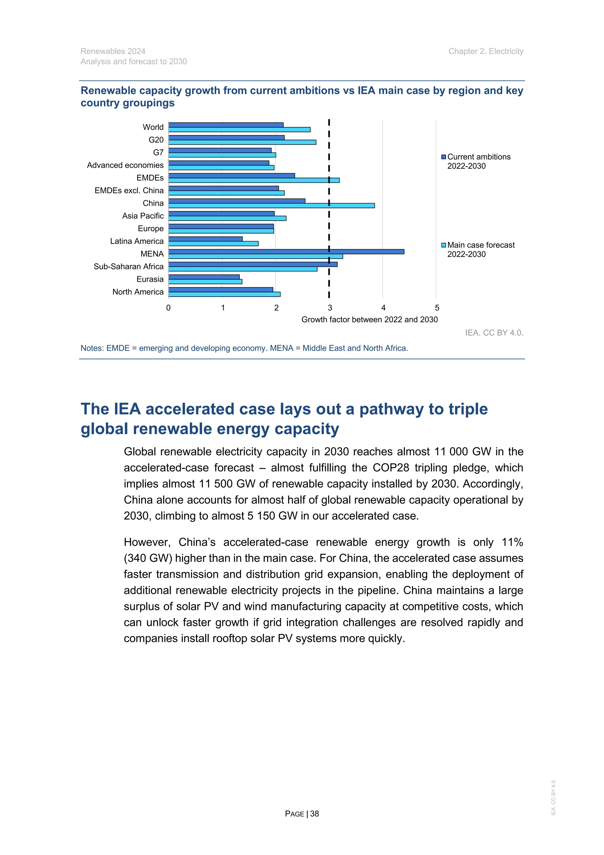 IEA Publication : Renewables Report 2024 | PDF | Power and Energy ...