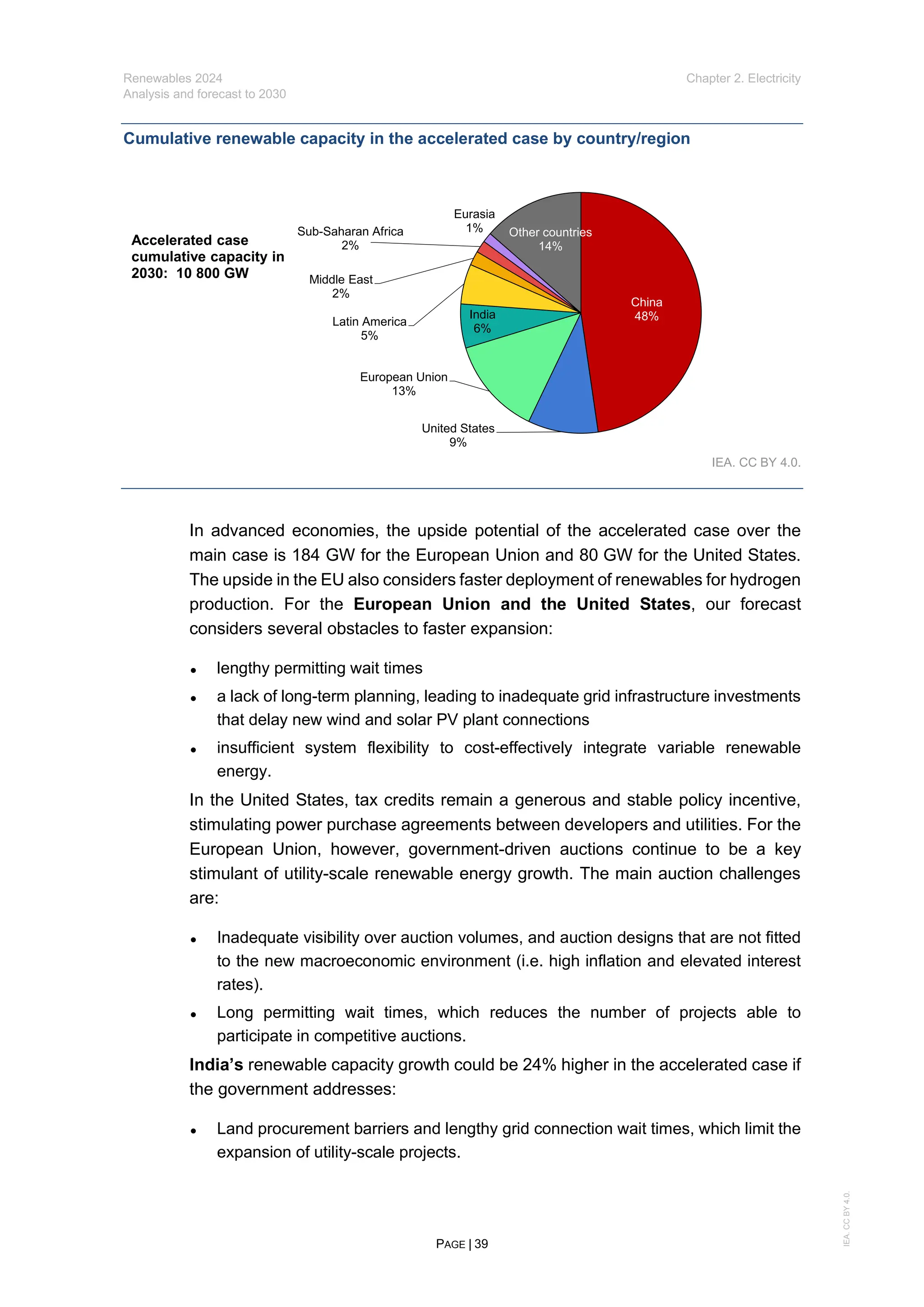 IEA Publication : Renewables Report 2024 | PDF | Power and Energy ...