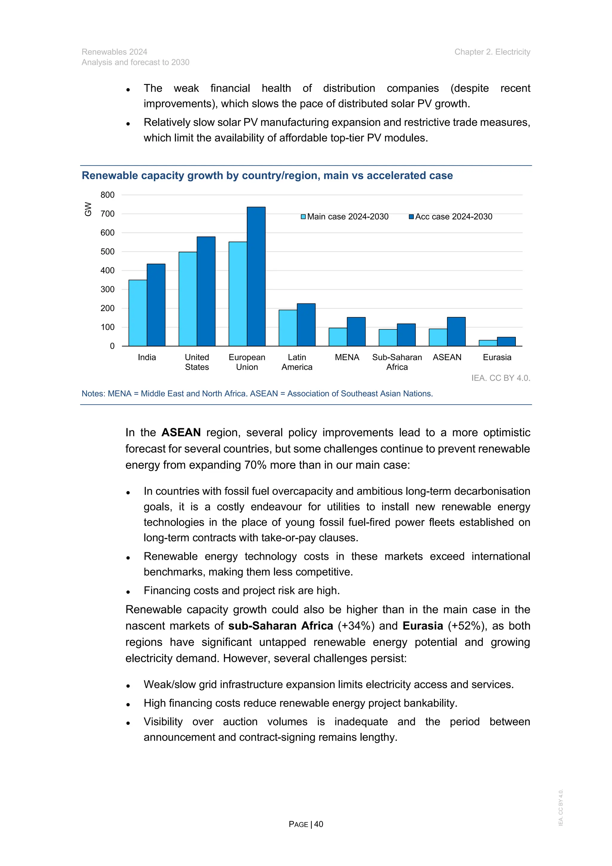 IEA Publication : Renewables Report 2024 | PDF | Power and Energy ...
