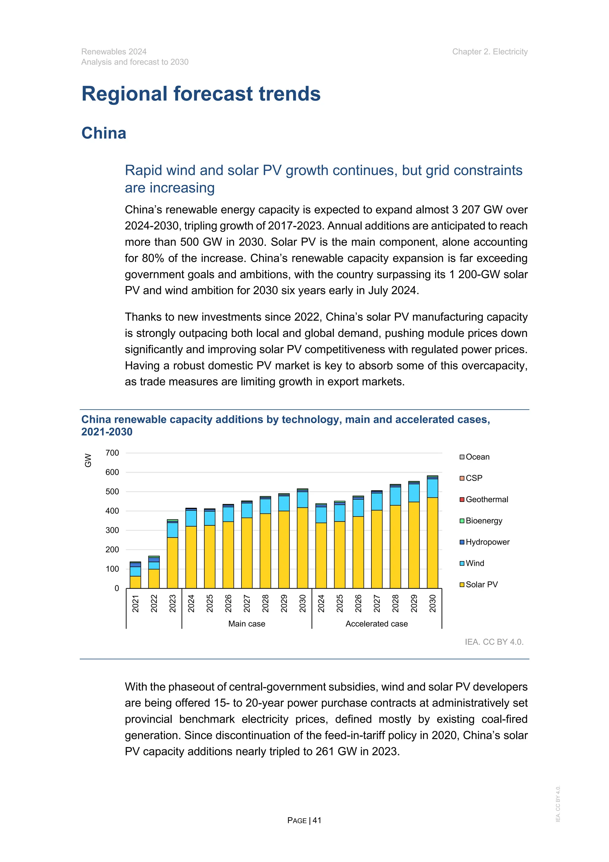IEA Publication : Renewables Report 2024 | PDF | Power and Energy ...