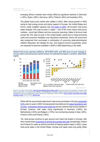 IEA Publication : Renewables Report 2024 | PDF