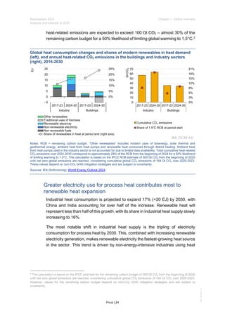 IEA Publication : Renewables Report 2024 | PDF