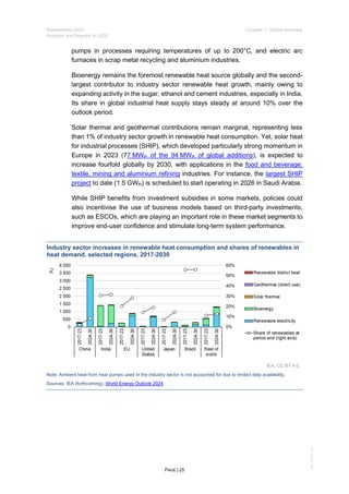 IEA Publication : Renewables Report 2024 | PDF