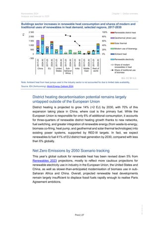 IEA Publication : Renewables Report 2024 | PDF