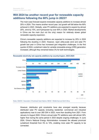 IEA Publication : Renewables Report 2024 | PDF