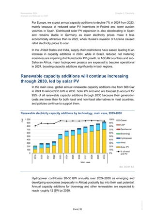 IEA Publication : Renewables Report 2024 | PDF