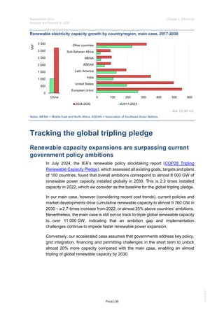 IEA Publication : Renewables Report 2024 | PDF