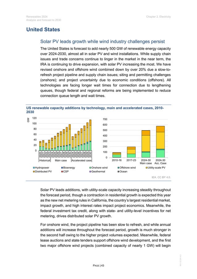 IEA Publication : Renewables Report 2024 | PDF | Power and Energy ...