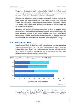 IEA Publication : Renewables Report 2024 | PDF