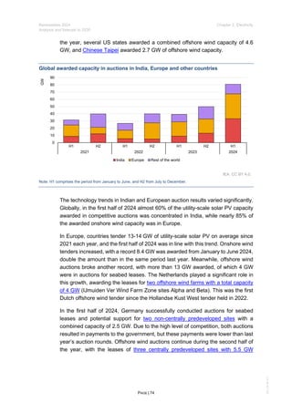 IEA Publication : Renewables Report 2024 | PDF