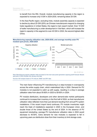 IEA Publication : Renewables Report 2024 | PDF