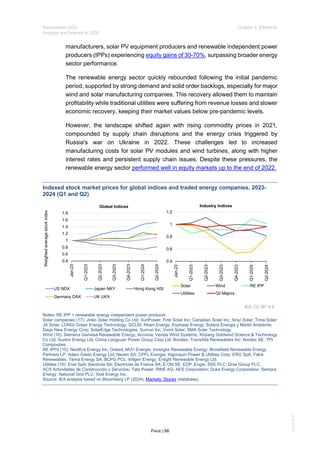 IEA Publication : Renewables Report 2024 | PDF