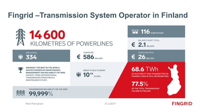 Renewables in the national grid system | PPTX