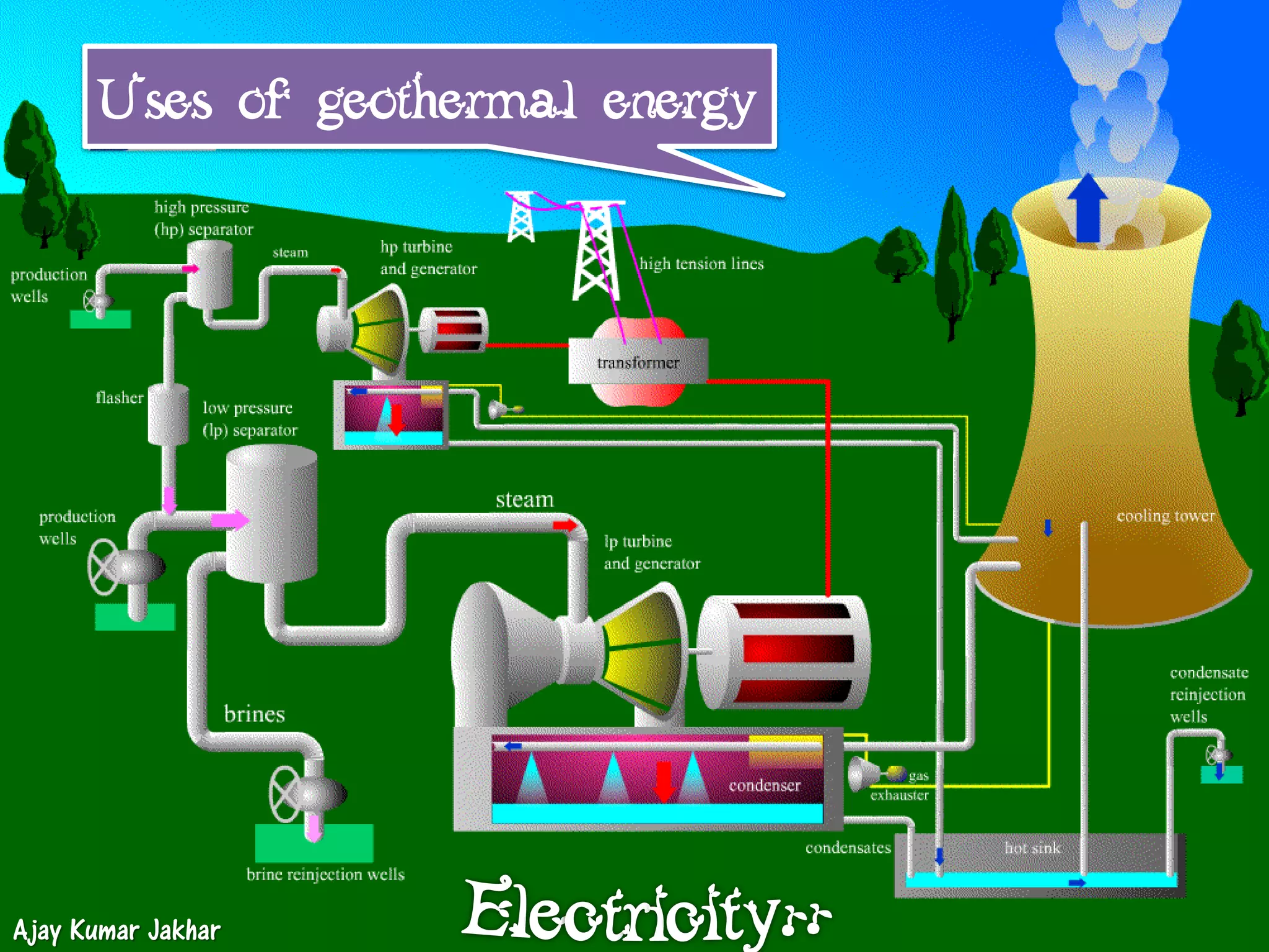 Renewable sources of energy | PDF | Power and Energy Industry | Industries