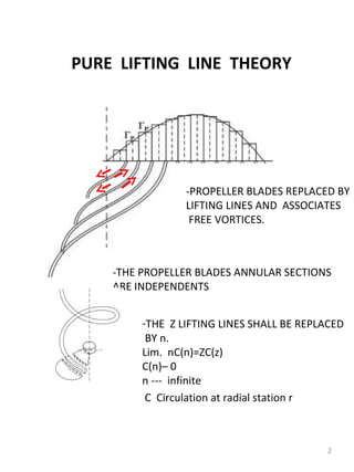 Renewed lifting line theory | PDF