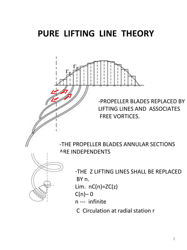 Renewed lifting line theory | PDF