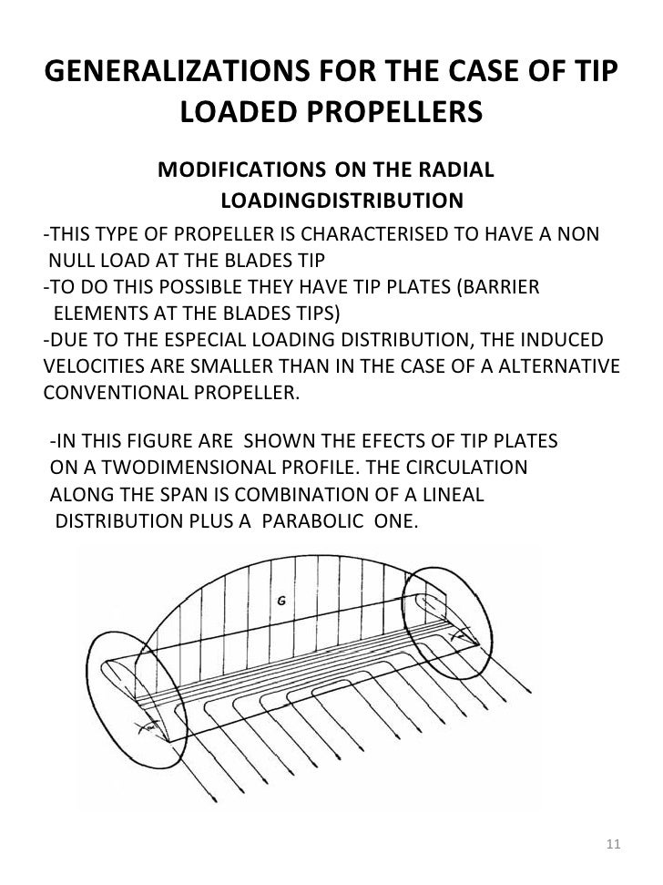Renewed lifting line theory