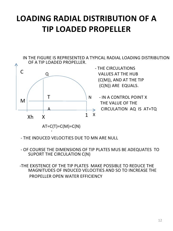 Renewed lifting line theory