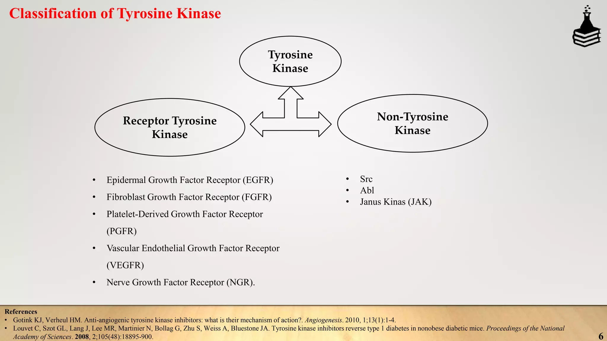 Role of Tyrosine kinase inhibitors in cancer #cancer | PPTX