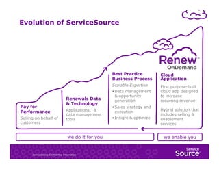 Renew OnDemand Cloud Application | PPT