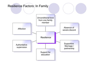 Building Resilience in Fragile People | PPT