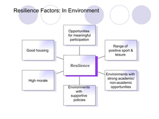 Building Resilience in Fragile People | PPT