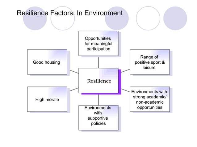 Building Resilience in Fragile People | PPT