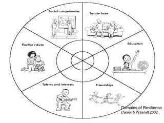 Building Resilience in Fragile People | PPT | Mental Health | Diseases ...