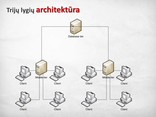 Microsoft Dynamics NAV 2009 R2 | PPSX